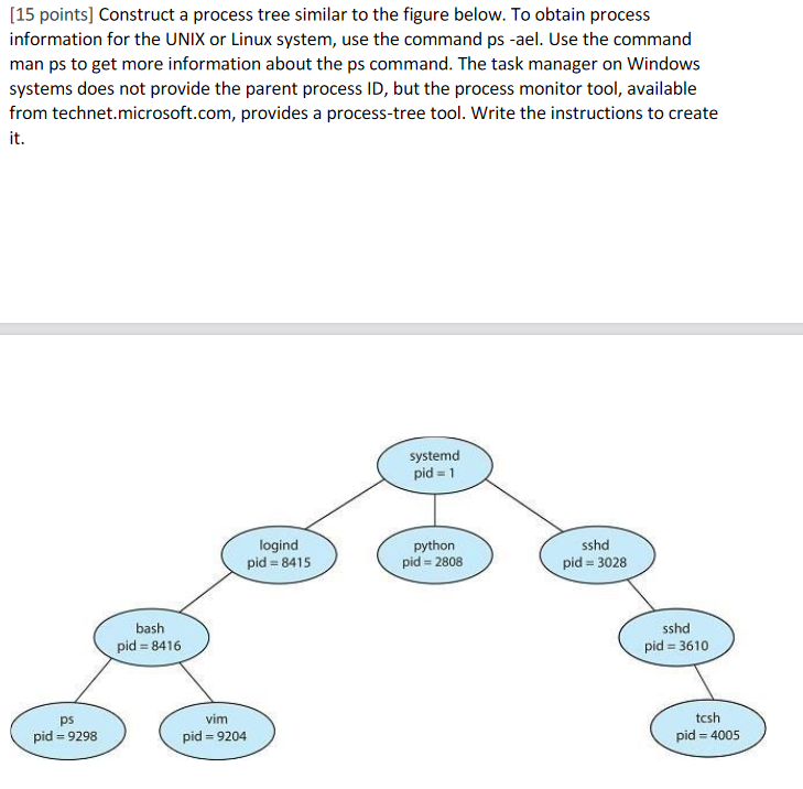 Solved [15 points] Construct a process tree similar to the | Chegg.com