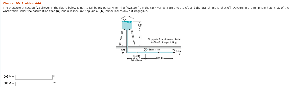 Solved Chapter 08, Problem 066 The pressure at section (2) | Chegg.com Solved Chapter 08, Problem 066 The pressure at section (2) | Chegg.com