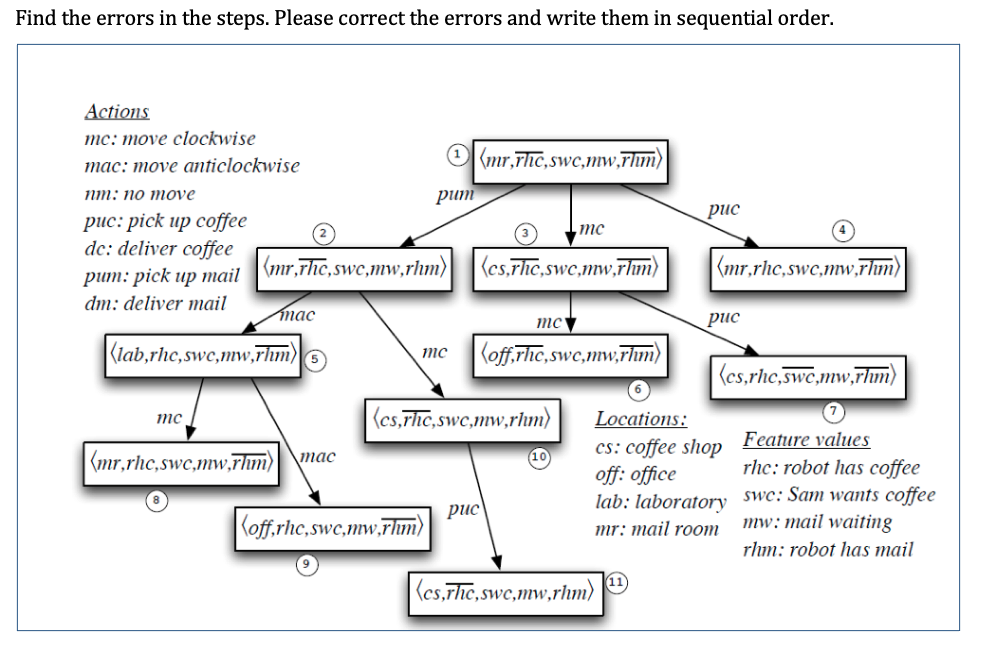 Solved Find the errors in the steps. Please correct the | Chegg.com