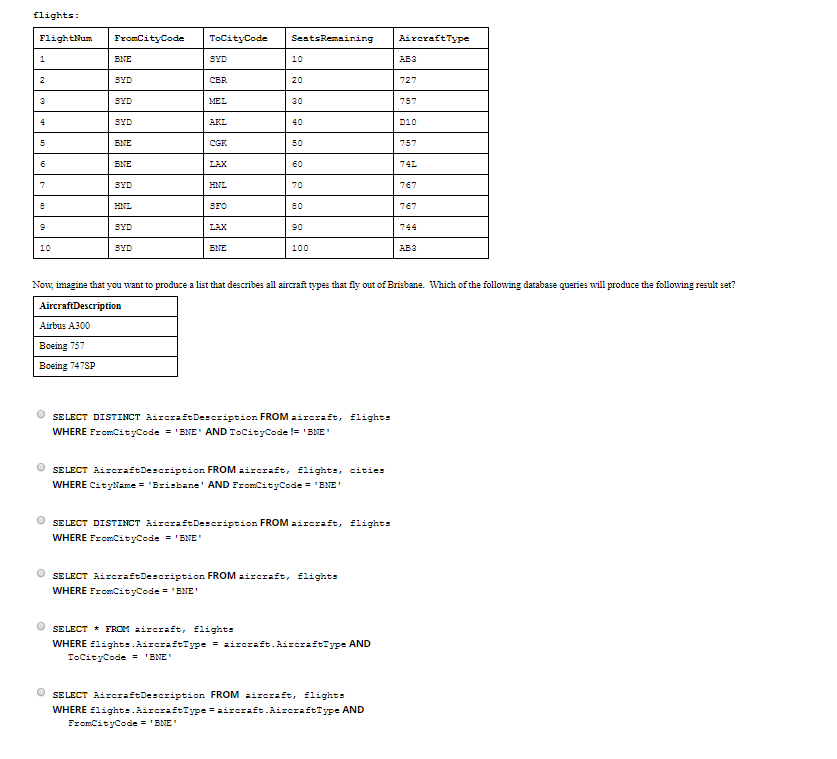 Solved QUESTION 1 Consider a python GUI program that | Chegg.com