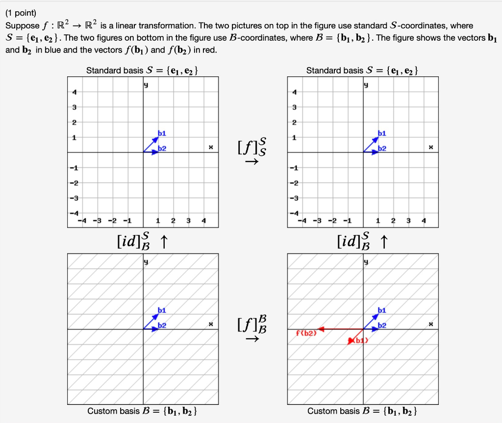 Solved - (1 point) Suppose f: R2 R2 is a linear | Chegg.com