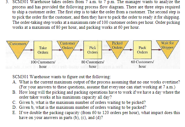 Solved SCM301 Warehouse takes orders from 7 a.m. to 7 p.m. | Chegg.com