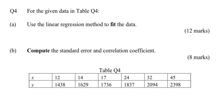Solved Q4 For the given data in Table Q4: (a) Use the linear | Chegg.com