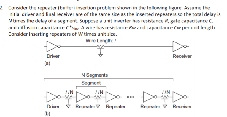 Solved 2. Consider the repeater (buffer) insertion problem | Chegg.com