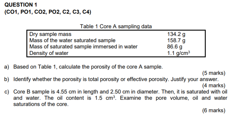 QUESTION 1 (C01, PO1, CO2, PO2, C2, C3, C4) Table 1 | Chegg.com
