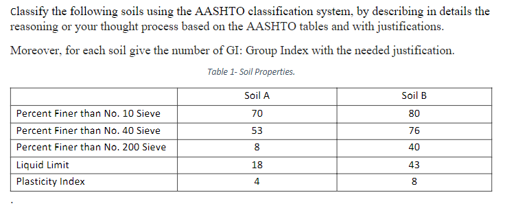 Solved Classify the following soils using the AASHTO | Chegg.com