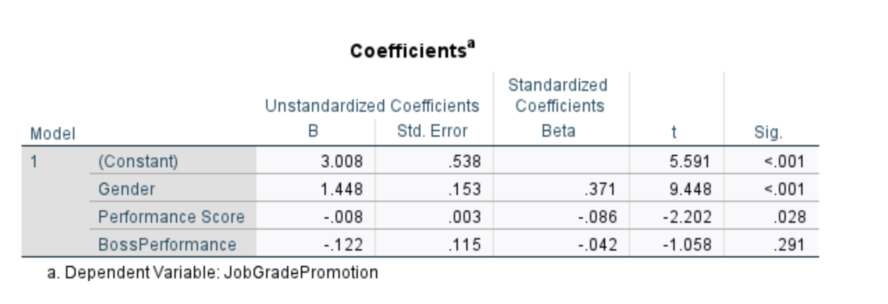 Solved What was your r-square value? What does the r-square | Chegg.com