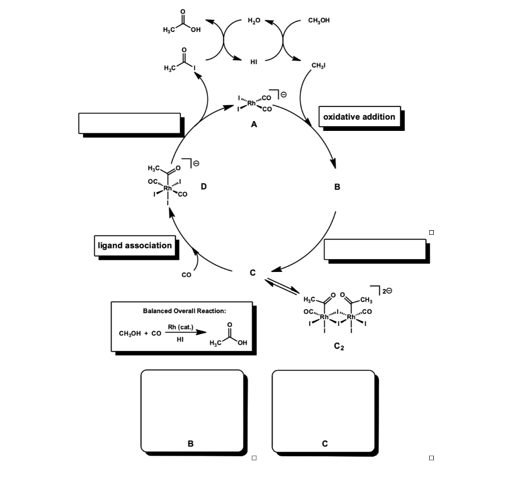 Solved Monsanto Acetic Acid Process A Identify The