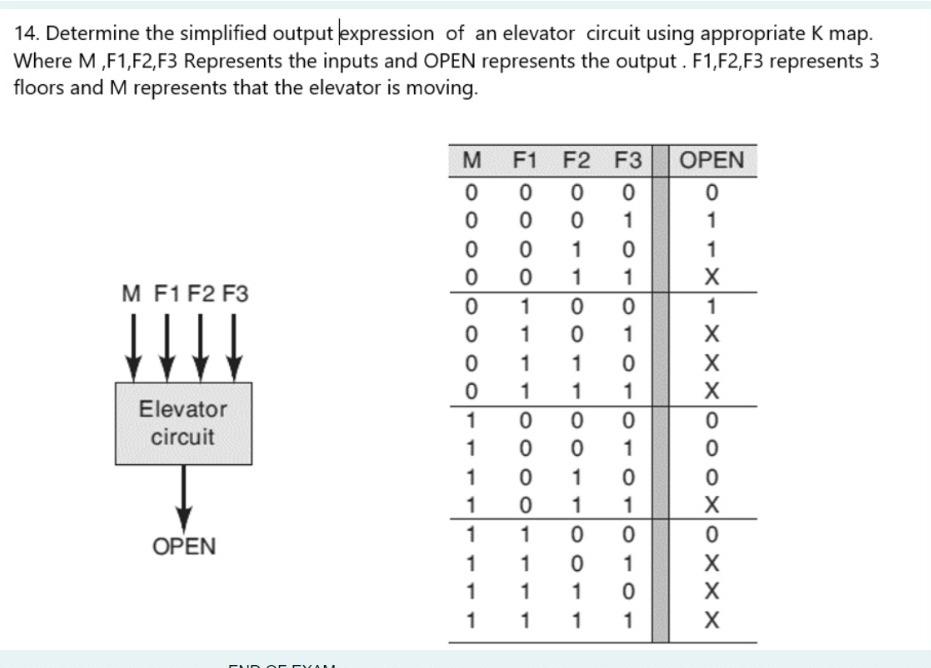 Solved 14. Determine the simplified output expression of an | Chegg.com