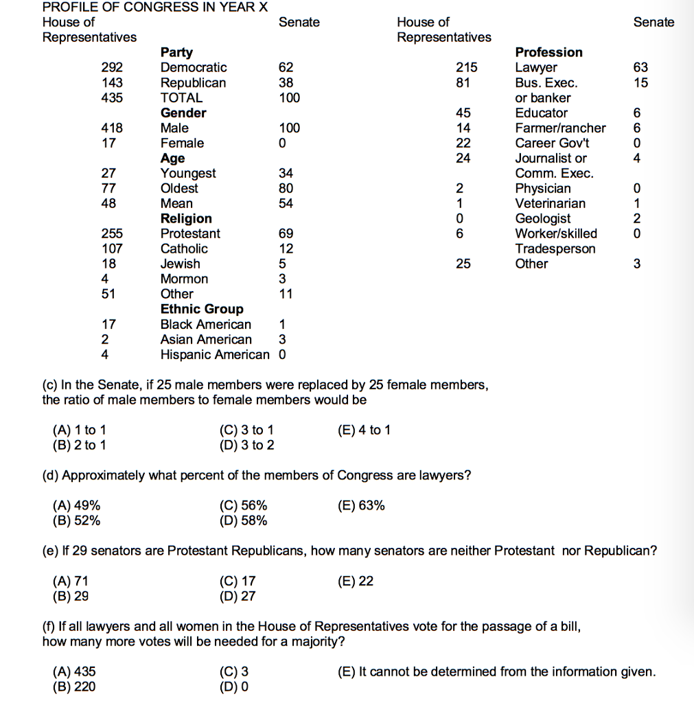 Solved PROFILE OF CONGRESS IN YEAR X 5 House of | Chegg.com