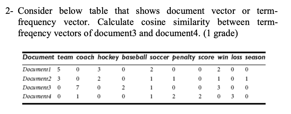 Solved 2- Consider below table that shows document vector or | Chegg.com