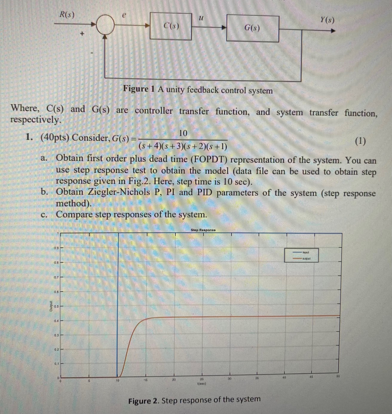 Solved Where, C(s) ﻿and G(s) ﻿are controller transfer | Chegg.com