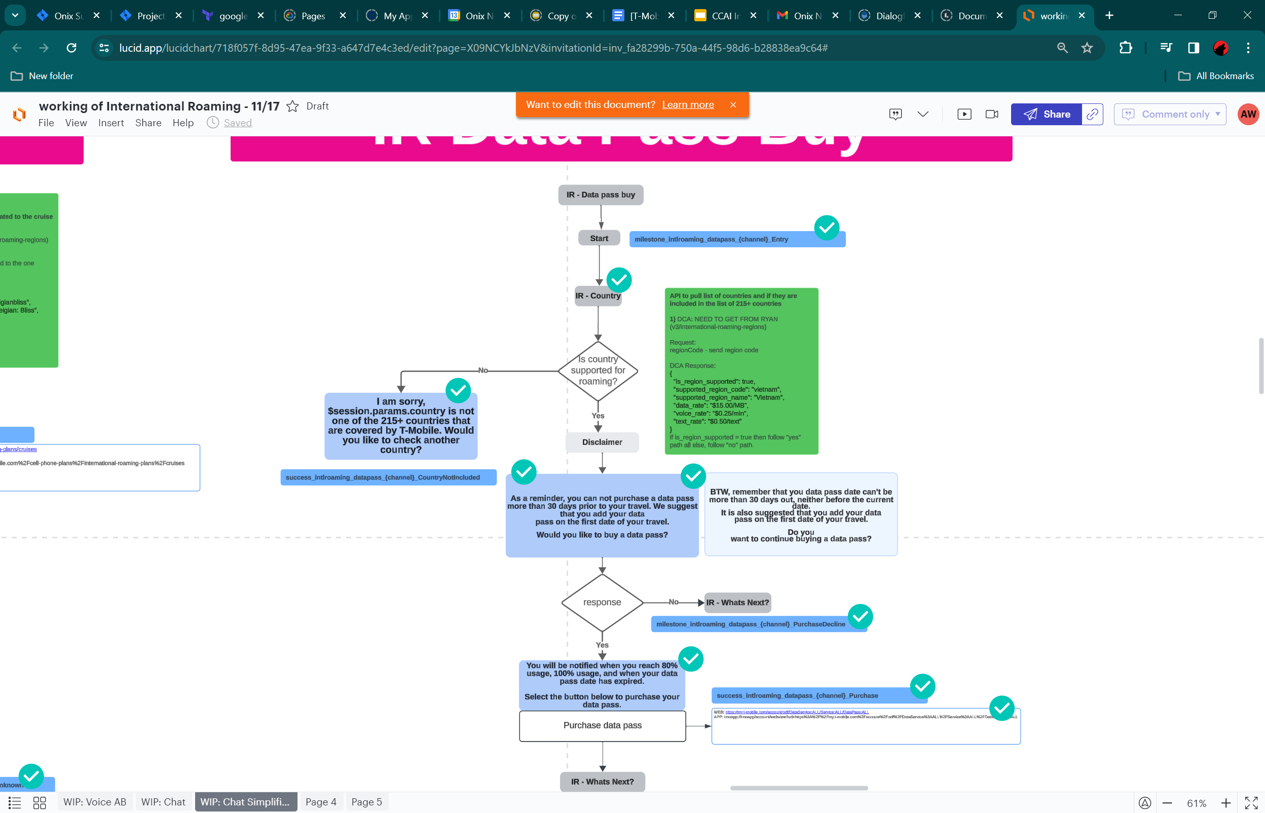 Based on this LucidChart, implement the flow into an | Chegg.com