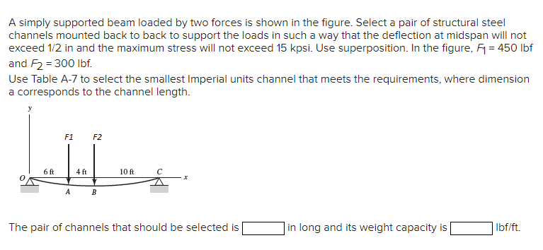 Solved A simply supported beam loaded by two forces is shown | Chegg.com