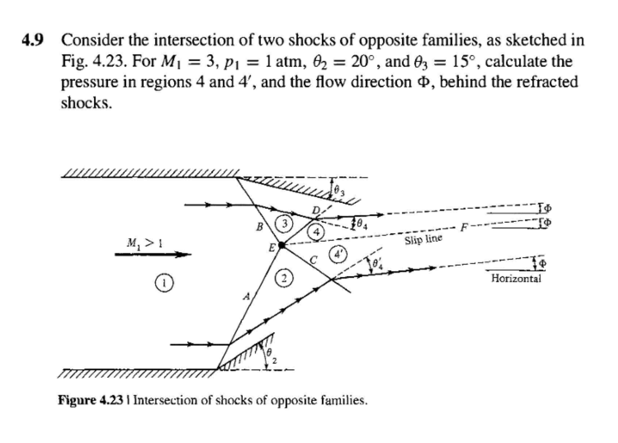 Solved 9 Consider the intersection of two shocks of opposite | Chegg.com
