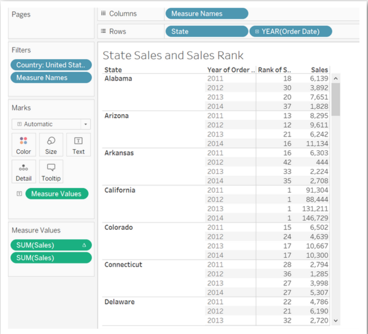 Solved You are presenting an annual sales visual to regional | Chegg.com