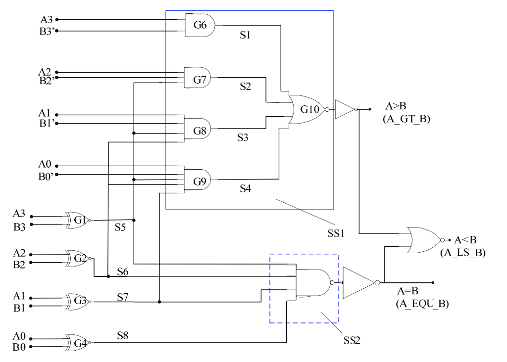 Solved Is there a way to optimize this 4 bit comparator | Chegg.com