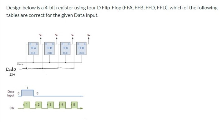 Solved Design below is a 4-bit register using four D | Chegg.com