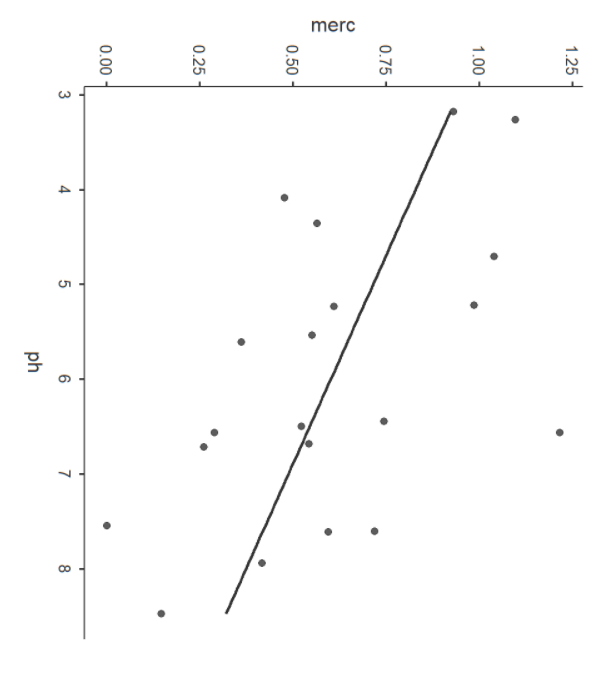 Solved 1. The presence of mercury in fish is an important | Chegg.com