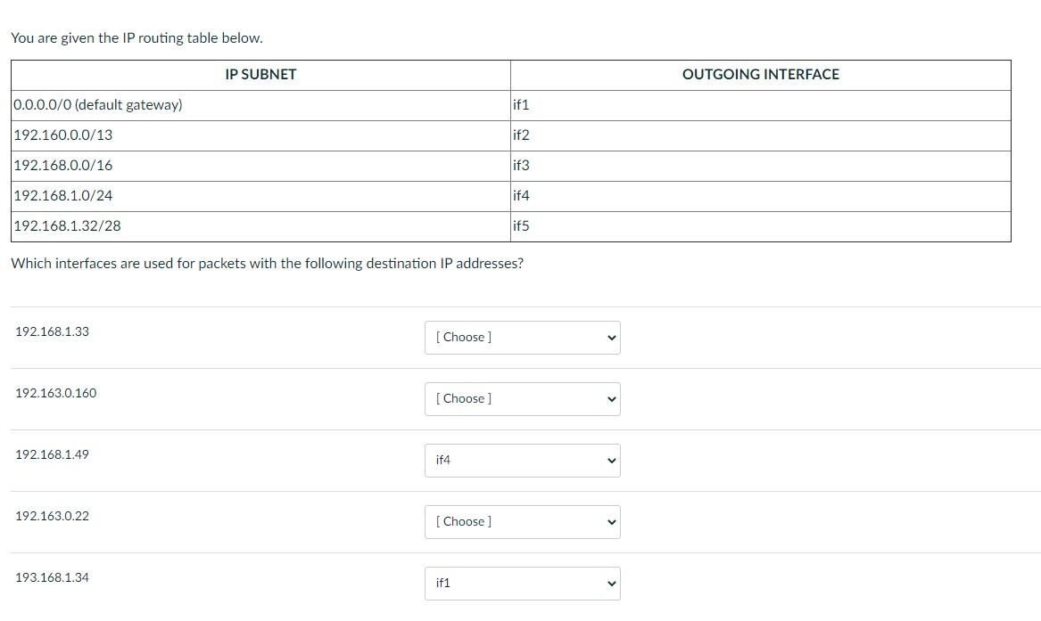 Solved You are given the IP routing table below. IP SUBNET | Chegg.com