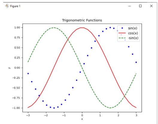 Solved 2D Multiplot To make an array of numbers you can use | Chegg.com