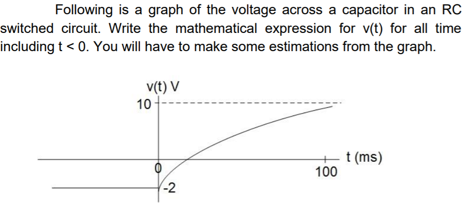 Solved Following is a graph of the voltage across a | Chegg.com