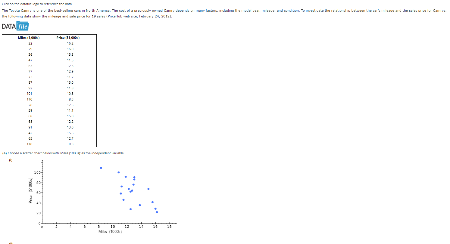 Solved Click on the datafile logo to reference the data. the | Chegg.com