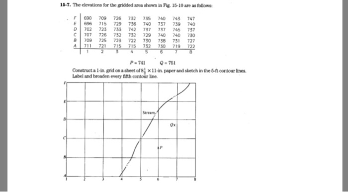15-7. The elevations for the gridded area shown in | Chegg.com