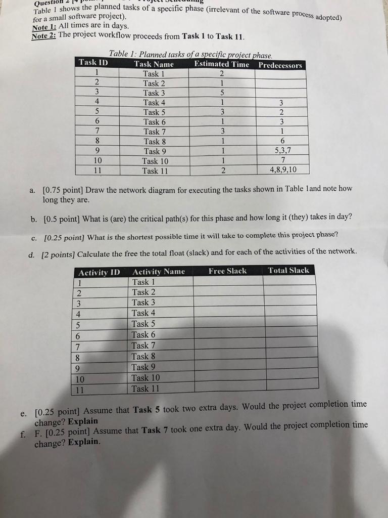 Solved Table 1 shows the planned tasks of a specific phase | Chegg.com