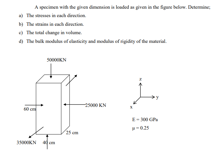Solved A specimen with the given dimension is loaded as | Chegg.com