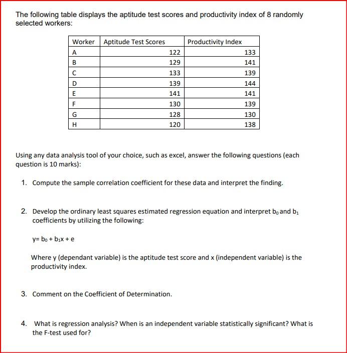 Solved The following table displays the aptitude test scores | Chegg.com