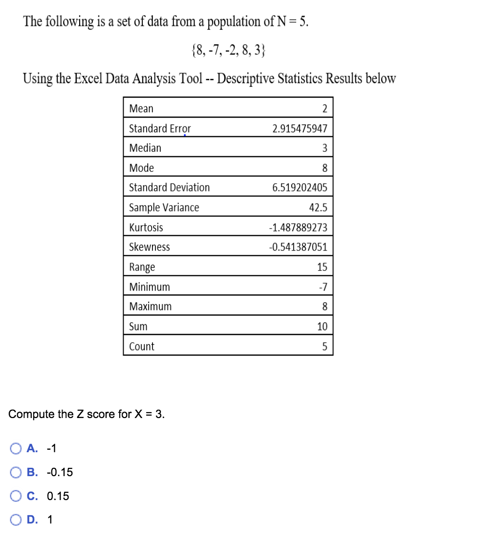 Solved The following is a set of data from a population of | Chegg.com