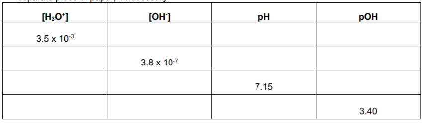 Solved Complete the table for the solutions below (all | Chegg.com