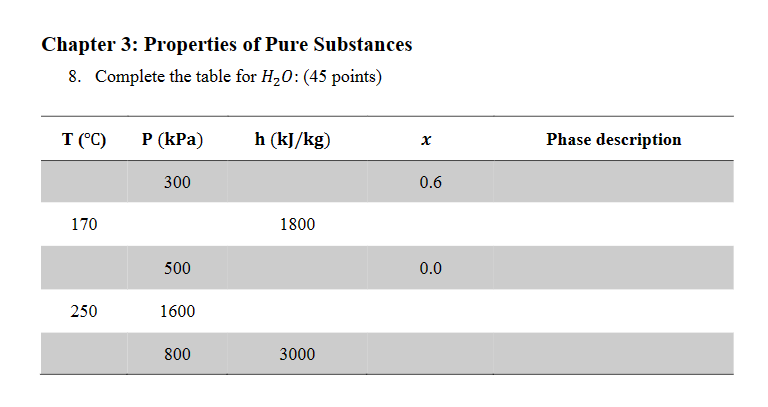 Solved Chapter 3: Properties of Pure Substances 8. Complete | Chegg.com