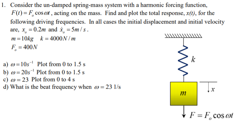 Solved 1. Consider the un-damped spring-mass system with a | Chegg.com