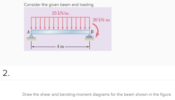 Solved Consider the given beam and loading. Draw the | Chegg.com