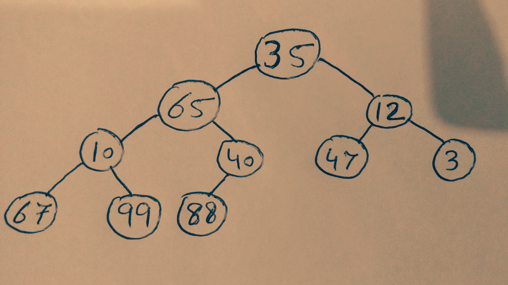 Solved In above picture is simple binary tree. Convert this | Chegg.com