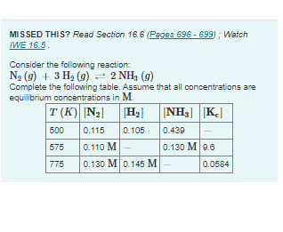 Solved Find Kc at 500 KK. Find [H2] at 575 KK. Find [NH3] at | Chegg.com