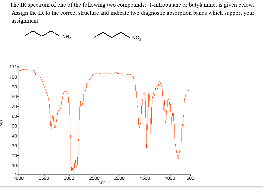 Solved The IR spectrum of one of the following two | Chegg.com