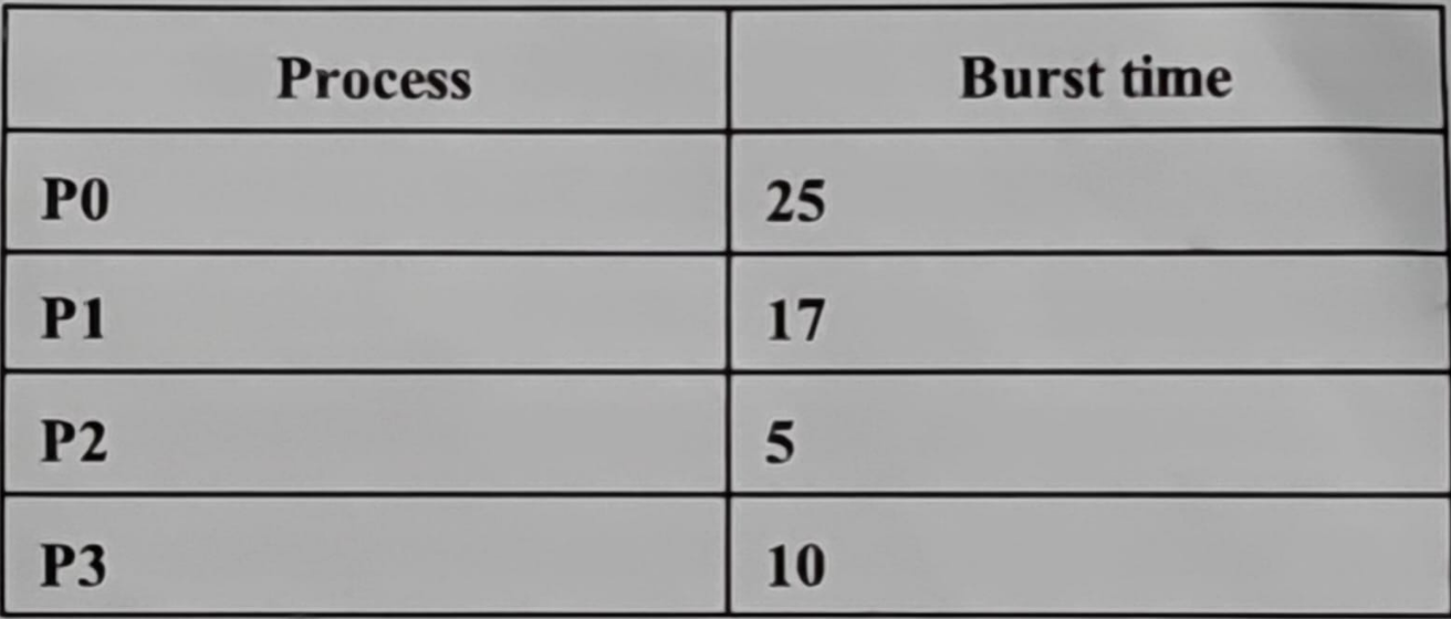 Solved Considering (FCFS) scheduling. Suppose that the | Chegg.com