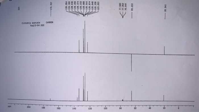 Solved The protons of the Alkene group are shown to be trans | Chegg.com
