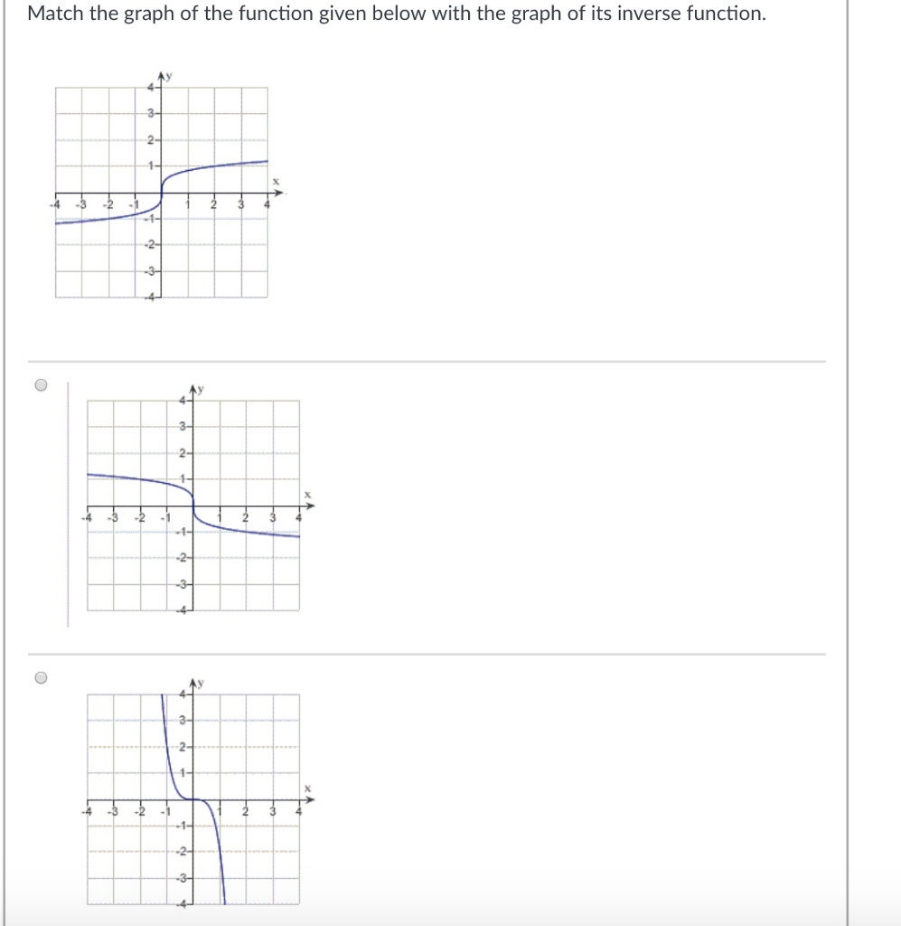 Solved Match the graph of the function given below with the | Chegg.com