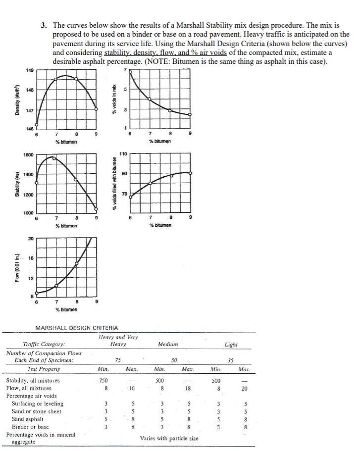 3. The curves below show the results of a Marshall | Chegg.com
