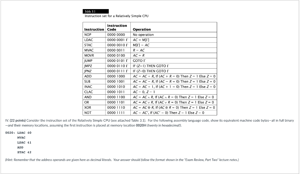 Solved Table 3.1 Instruction set for a Relatively Simple CPU | Chegg.com