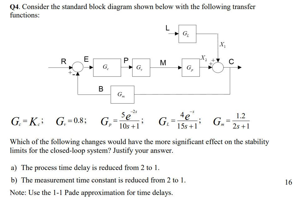Solved Q4. Consider the standard block diagram shown below | Chegg.com