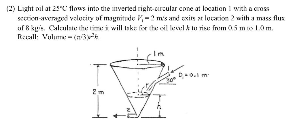 Inverted Right Circular Cone