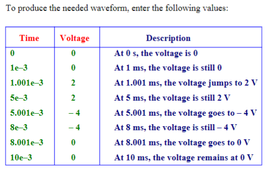 Solved 1. Build the circuit shown in Figure 7−10 using | Chegg.com