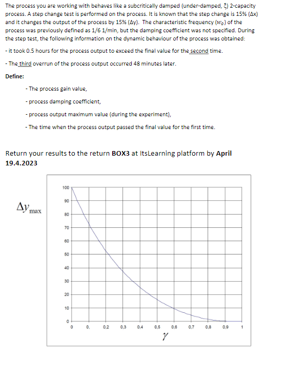 Solved The process you are working with behaves like a | Chegg.com