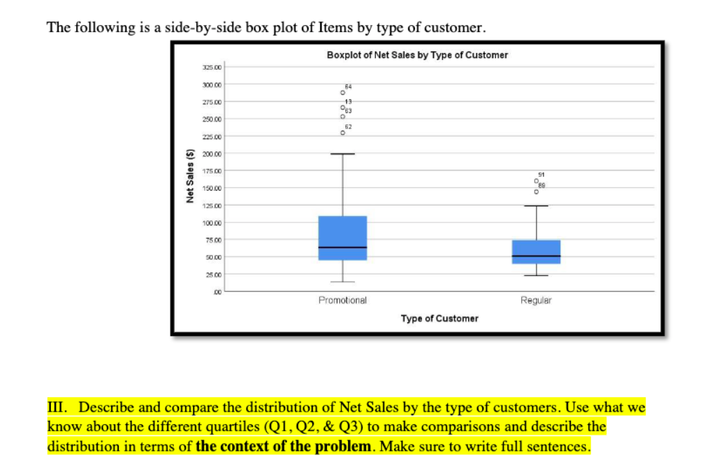 Solved The following is a side-by-side box plot of Items by | Chegg.com