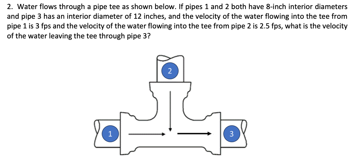 Solved 2. Water flows through a pipe tee as shown below. If | Chegg.com
